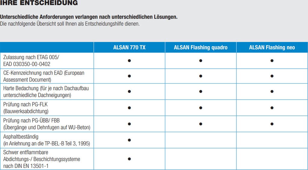 ALSAN Flashing Quadro 5,0 kg - | Kaufland.de
