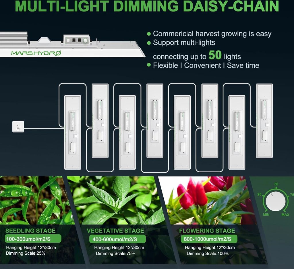 Mars Hydro TSL 2000 300W Plné spektrum | Kaufland.cz