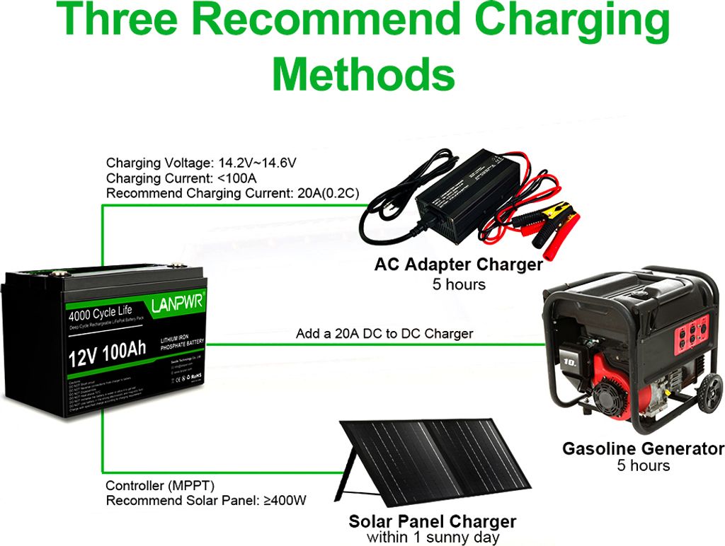 LANPWR 12V 100Ah LiFePO4-Lithium, nouzové | Kaufland.cz