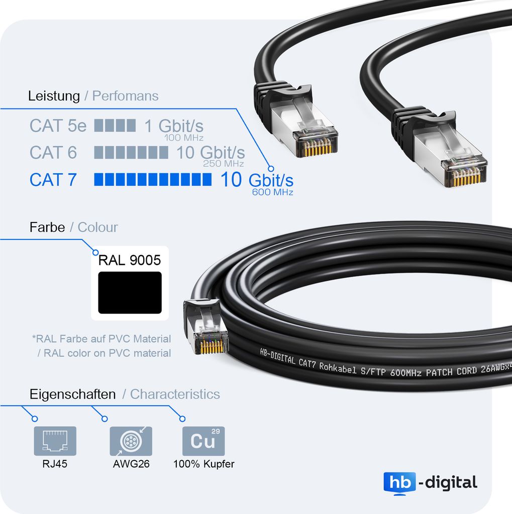 hb-digital LAN Kabel 50m Netzwerk Patchkabel | Kaufland.de