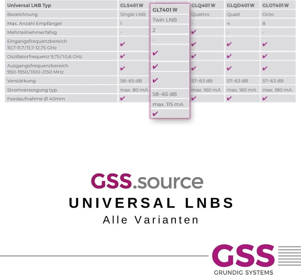 GSS Twin LNB GLT 401 + Aufdrehhilfe - Weiss | Kaufland.de
