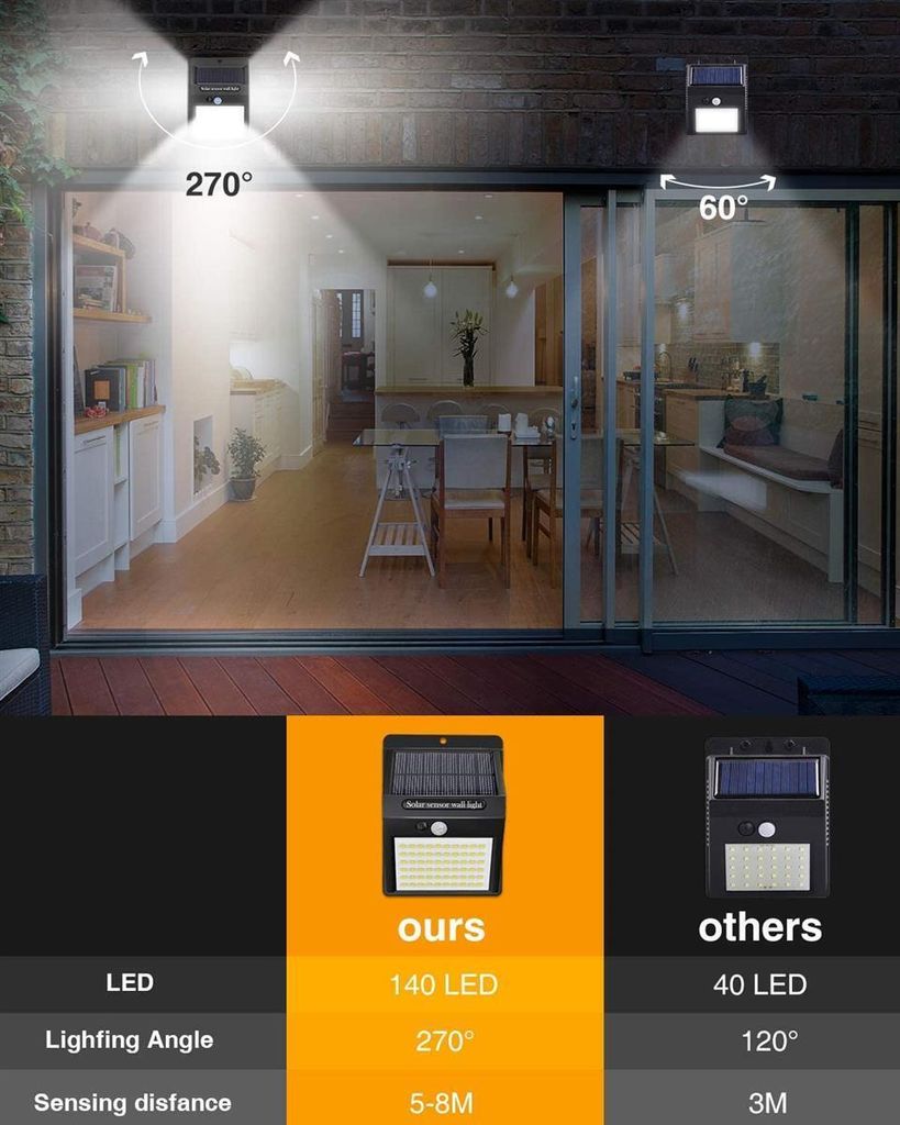 Wisam® LS140 Solarleuchte mit Bewegungsmelder | Kaufland.de