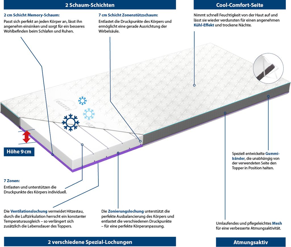 Genius eazzzy Topper Deluxe Clima | Kaufland.de