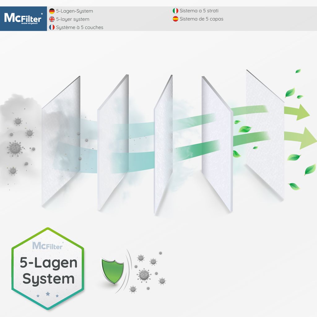McFilter | 10 Staubsaugerbeutel geeignet für | Kaufland.de