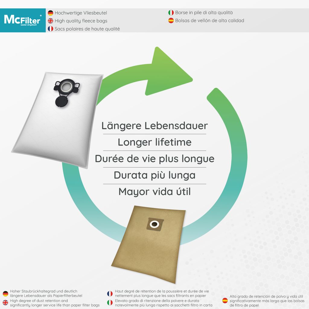 McFilter | 20x Staubsaugerbeutel kompatibel | Kaufland.de