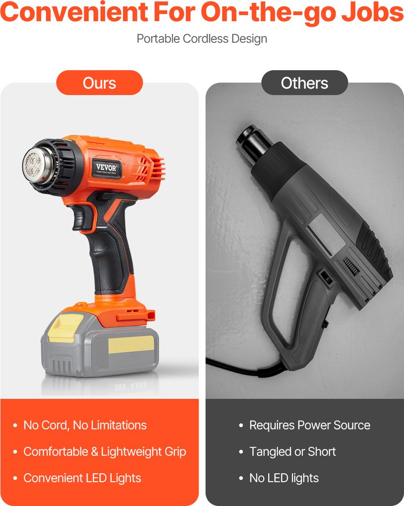 VEVOR Heißluftpistole, | Kaufland.de