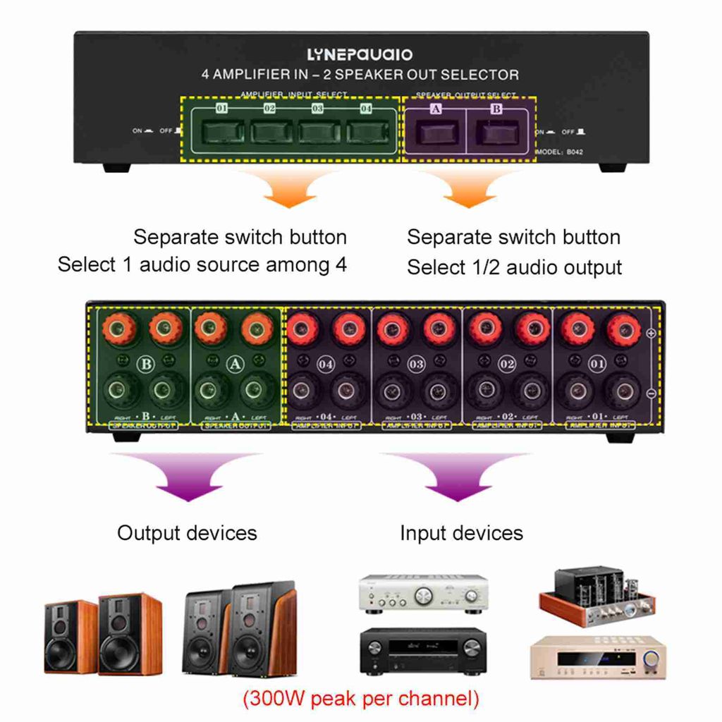 4 in 2 Out Speaker Selector, Audio Switcher, | Kaufland.cz
