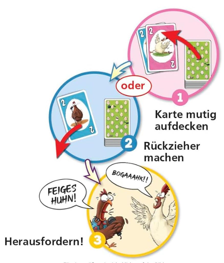 Feiges Huhn! Kartenspiele | Kaufland.de