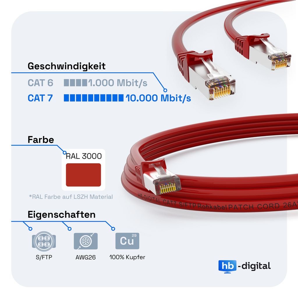 hb-digital 7,5m Patchkabel CAT.7 RJ45 S/FTP | Kaufland.de