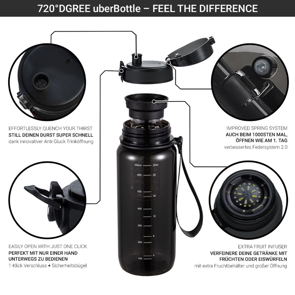 720°DGREE Trinkflasche uberBottle 650ml, | Kaufland.de