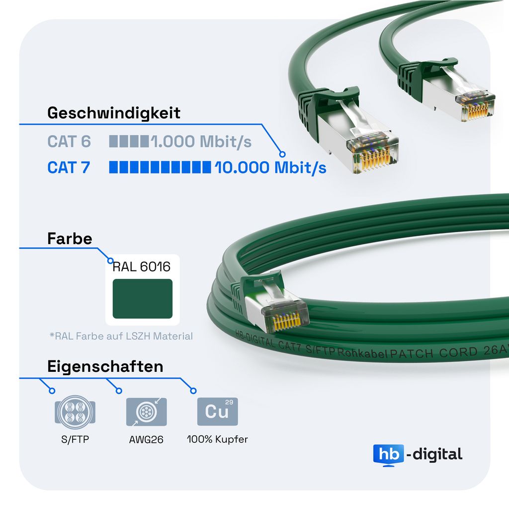 hb-digital 1m Patchkabel CAT 7 Rohkabel RJ45 | Kaufland.de