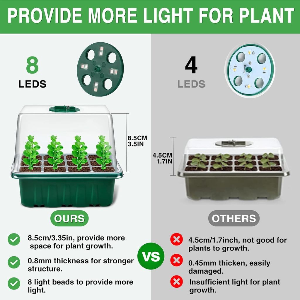 Vnitřní skleník Grow Box s plným spektrem | Kaufland.cz