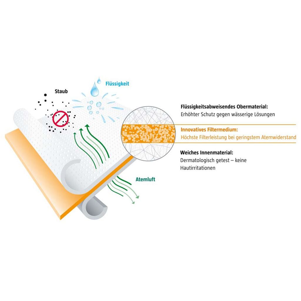 10x FFP 2 Neolution®Air Loop / Germany / | Kaufland.de