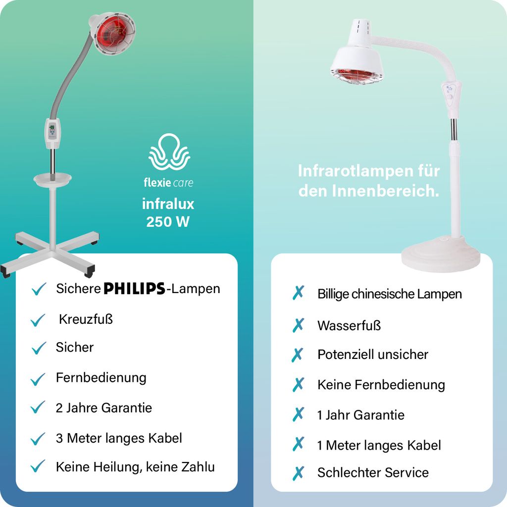 FLEXIE Infralux 250 - Infrarotlampe - | Kaufland.de