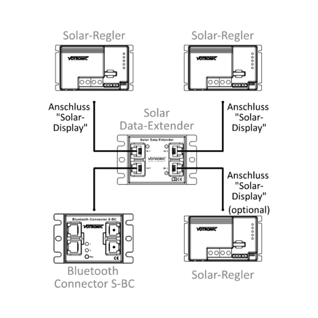 Votronic 1440 Solar Data Extender 3n1 | Kaufland.de