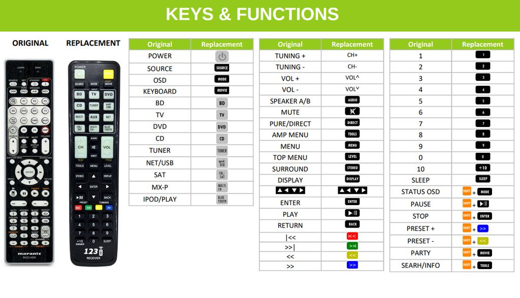 Ersatz Fernbedienung für Marantz RC014SR - | Kaufland.de