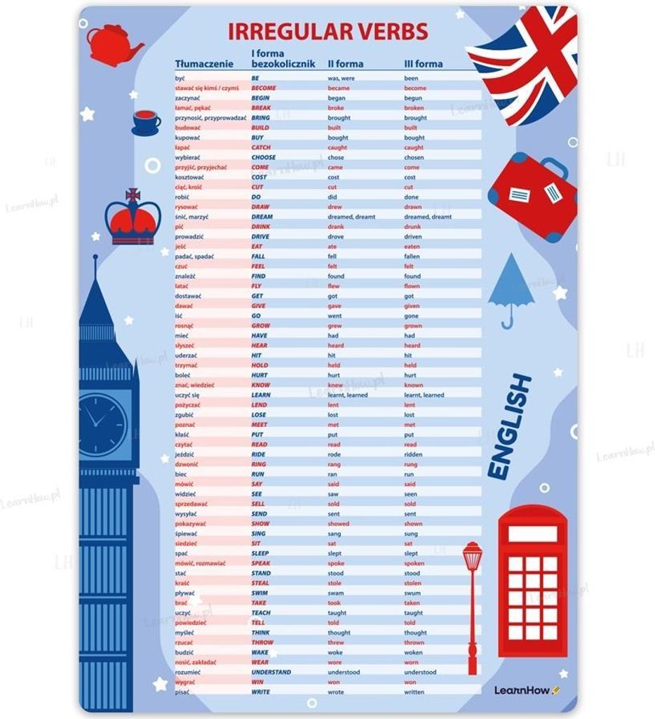 Výukový plakát Anglická nepravidelná slovesa | Kaufland.cz