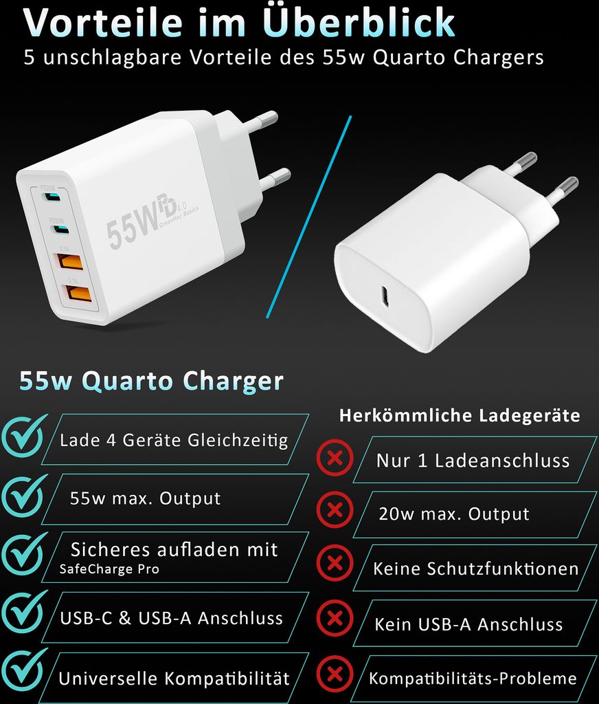 USB-C Ladegerät, Netzteil Stecker mehrfach | Kaufland.de