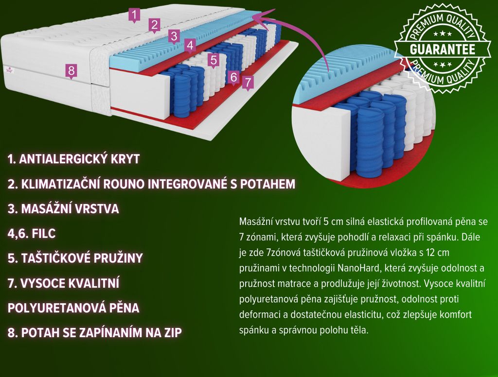 7 zónová taštičková matrace Premium 90X200 | Kaufland.cz