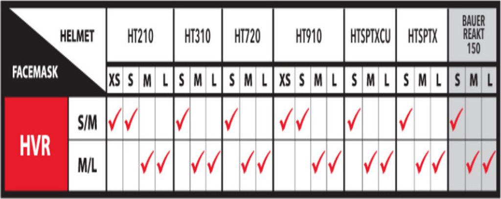 CCM HVR Ersatzvisier, Größe:S/M | Kaufland.de