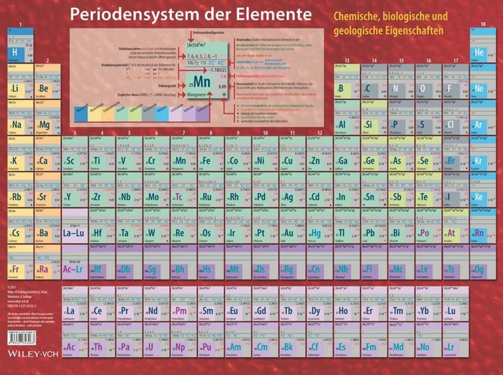 Periodensystem der Elemente, Tafel
