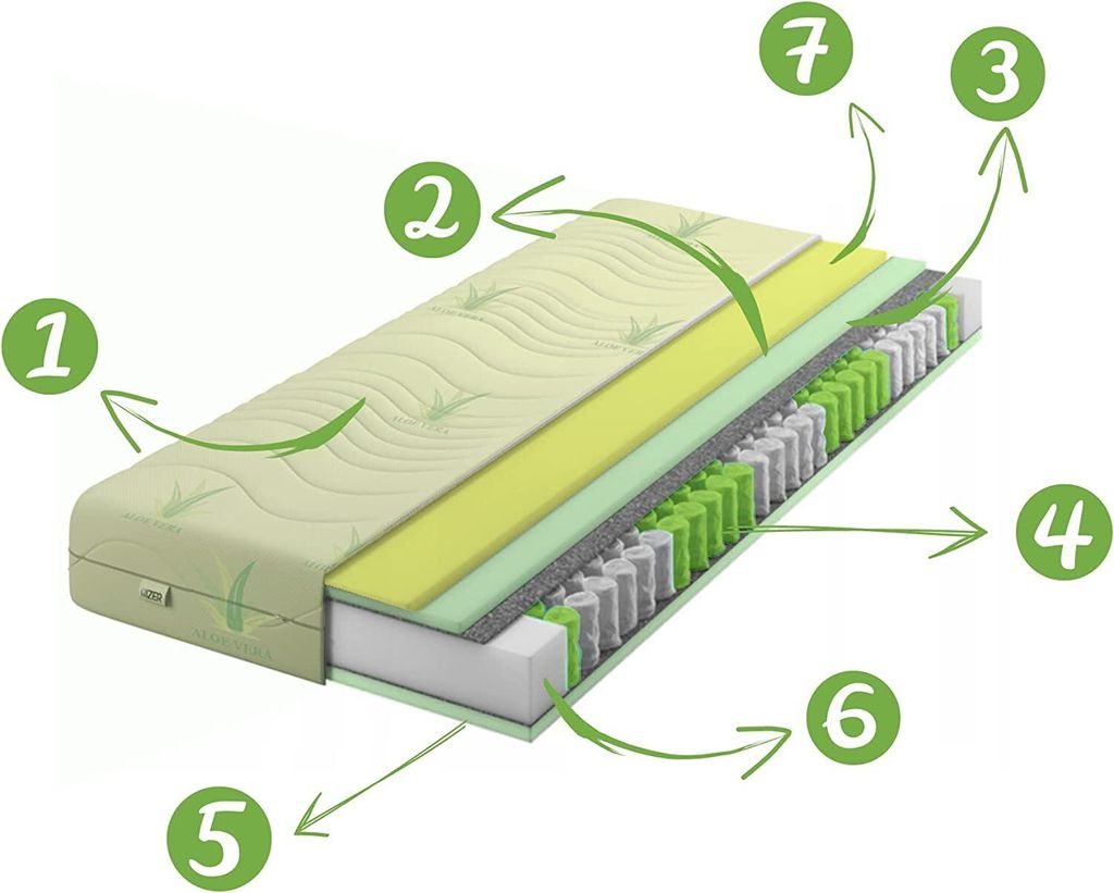 Materac 140x190 Materac sprężynowy | Kaufland.pl