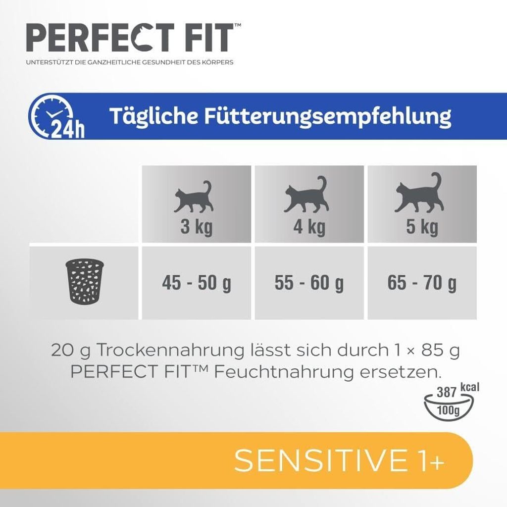 Perfect Fit Sensitive (1+) - | Kaufland.de