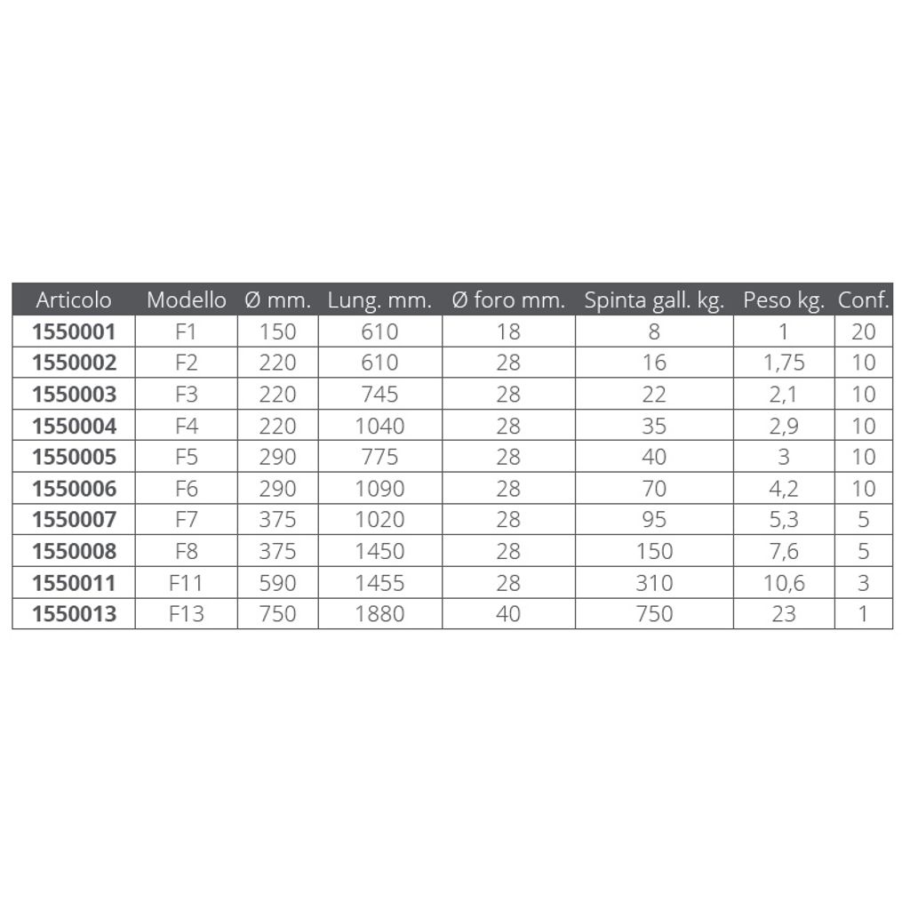 Polyform F3 Heavy Duty Fender White / Blue | Kaufland.de