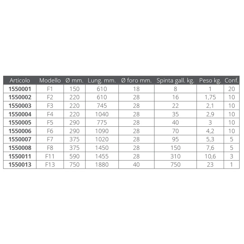 Polyform F3 Heavy Duty Fender White / Blue | Kaufland.de