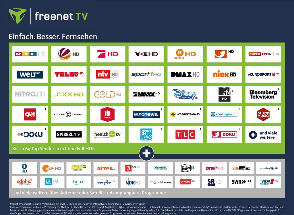 Freenet TV CI+ modul pre DVB-T2 HD anténu | Kaufland.sk