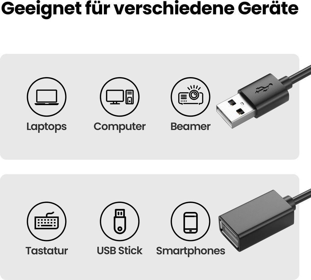 10m USB 2.0 Verlängerungskabel | USB-A | Kaufland.de