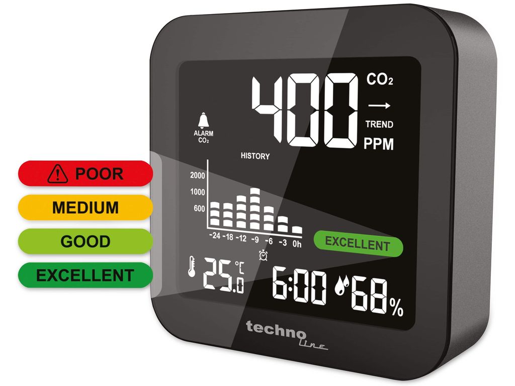 Prístroj na meranie Co2 TECHNOLINE WL 1025 | Kaufland.sk