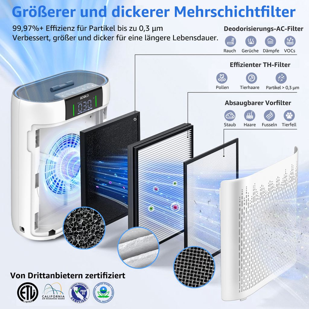 Hepa filter cadr store