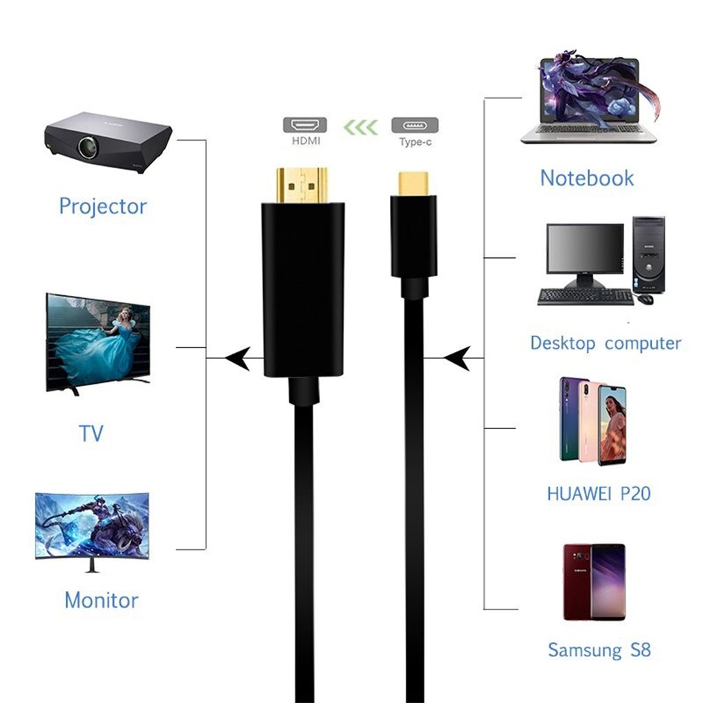 USB-C auf HDMI Kabel 4K HD TV AV Adapter für | Kaufland.de