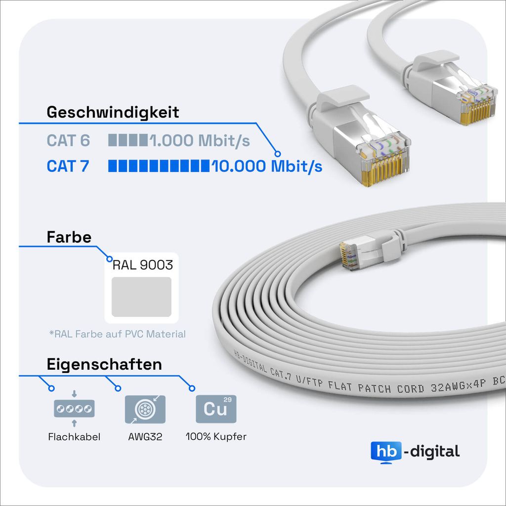 hb-digital Patch Kabel 30m LAN Kabel Cat7 | Kaufland.de