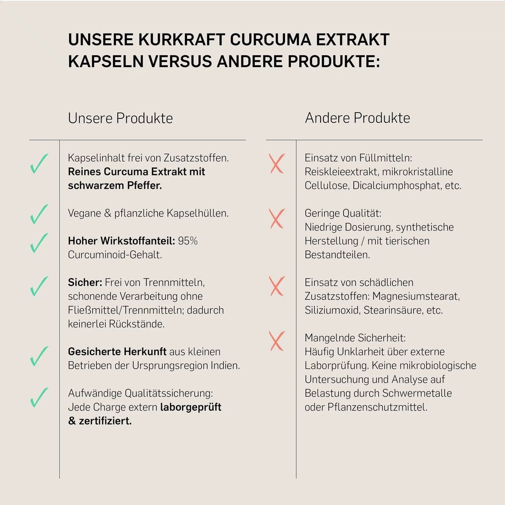 Kurkraft Curcuma Extrakt - 90 Kapseln - | Kaufland.de