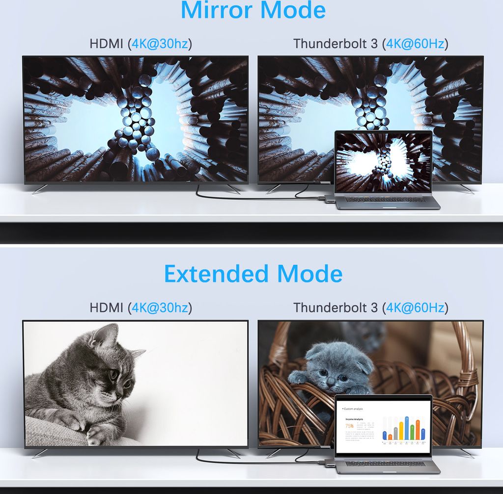 dodocool 7 v 2 adaptér USB-C hub z hliníkové | Kaufland.cz