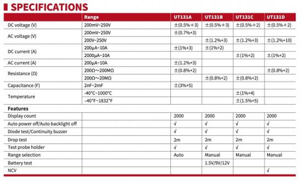 UNI-T, UT131A, Digitales Multimeter, Palm | Kaufland.de