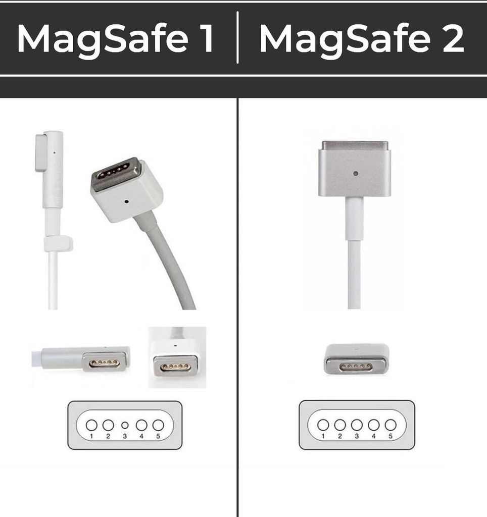 Ladegerat Macbook Pro Ladekabel 85W Kaufland