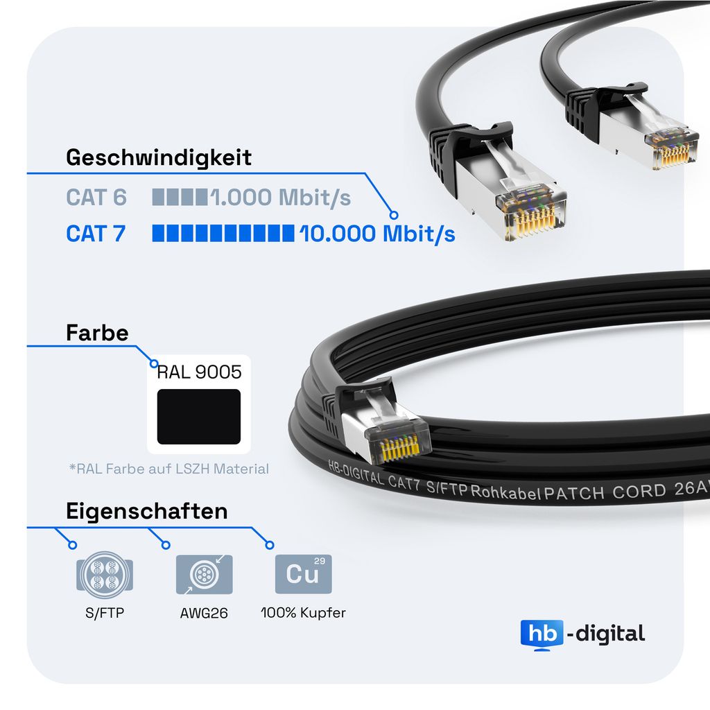 hb-digital 0,5m Patchkabel CAT.7 RJ45 S/FTP | Kaufland.de