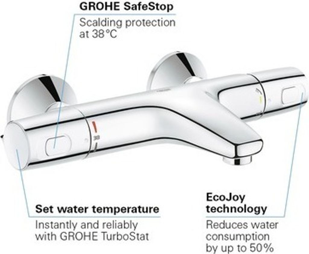 Grohe Precision Trend - Termostatická vanová | Kaufland.cz
