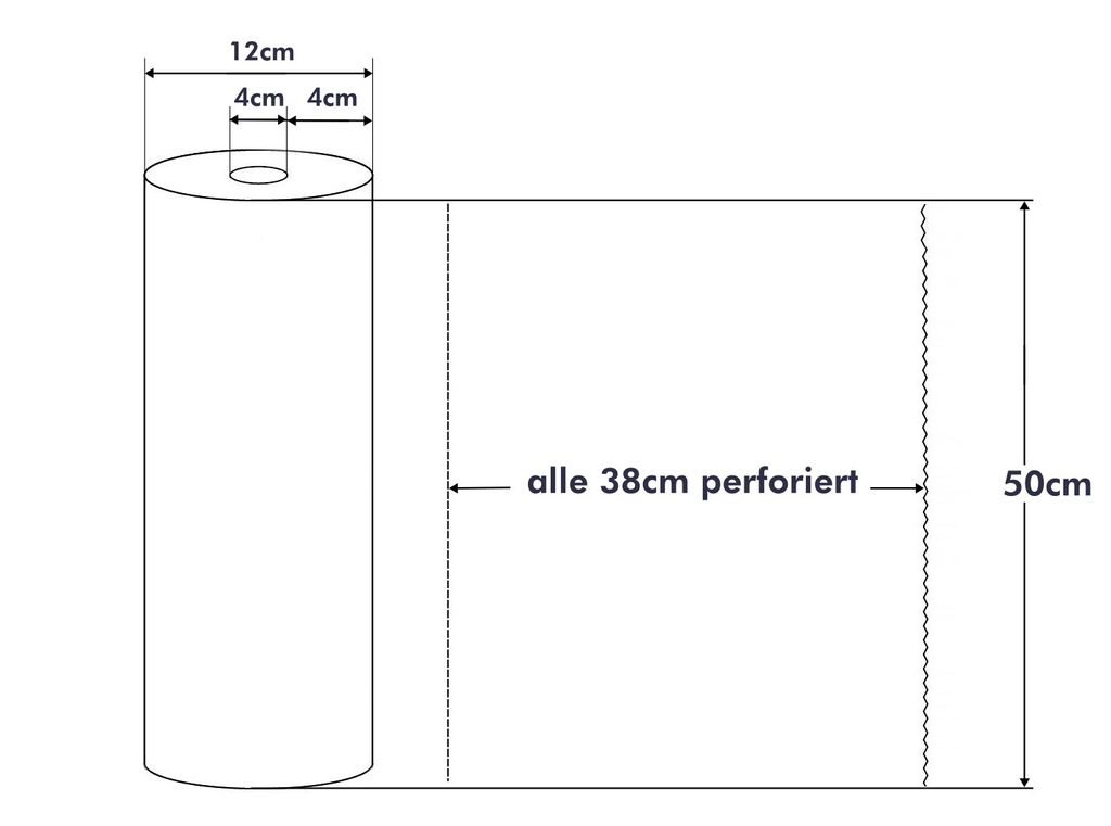 Ärtzerollen 9x Rollo Liegenabdeckung 59cm | Kaufland.de