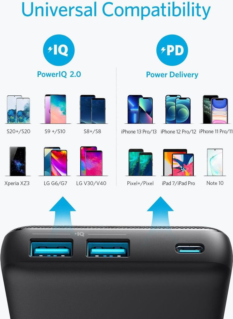 Anker PowerCore III Sense 20K 20000 mAh černá | Kaufland.sk