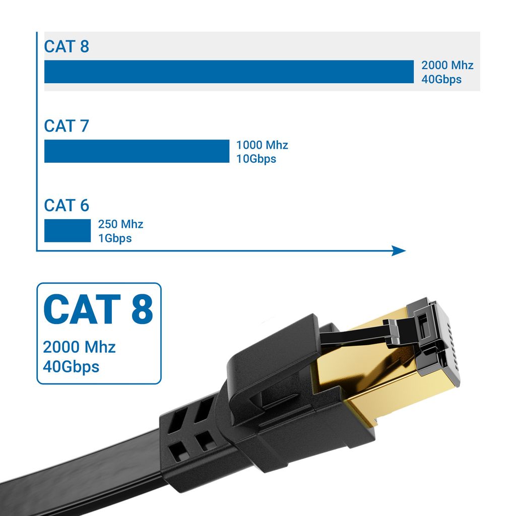 deleyCON 0,5m CAT8.1 Netzwerkkabel Flach | Kaufland.de