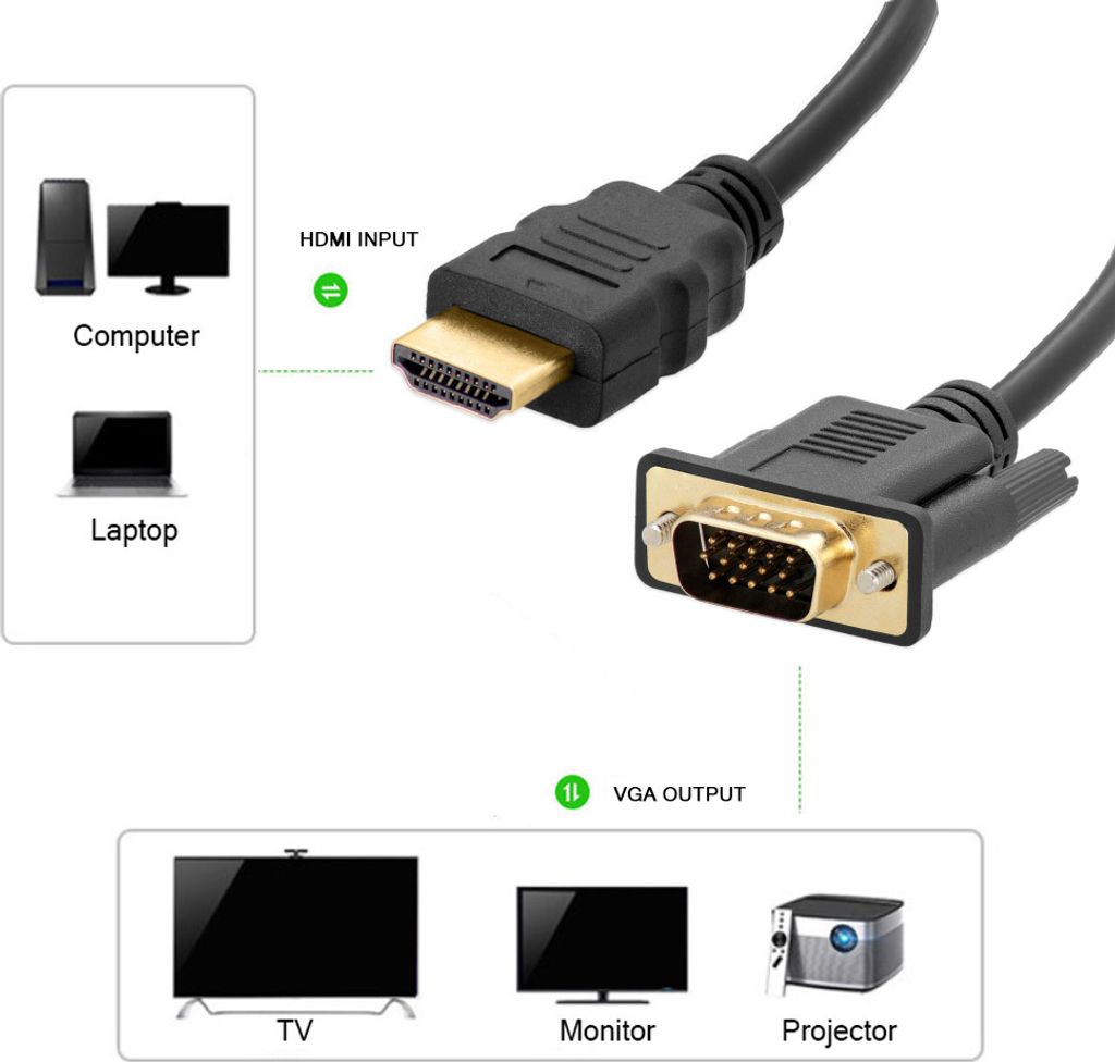 1,8 m HDMI > VGA Kabel HDMI Stecker VGA | Kaufland.de