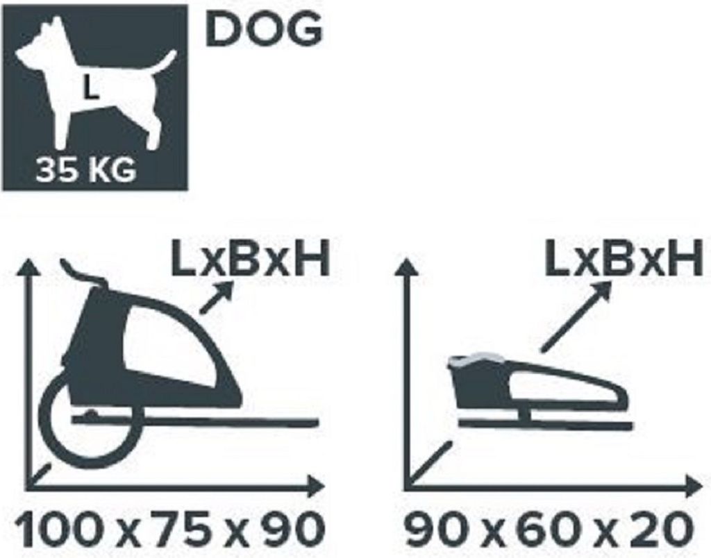 Taxxi Vozík pre psa tmavosivá/tmavozelená | Kaufland.sk