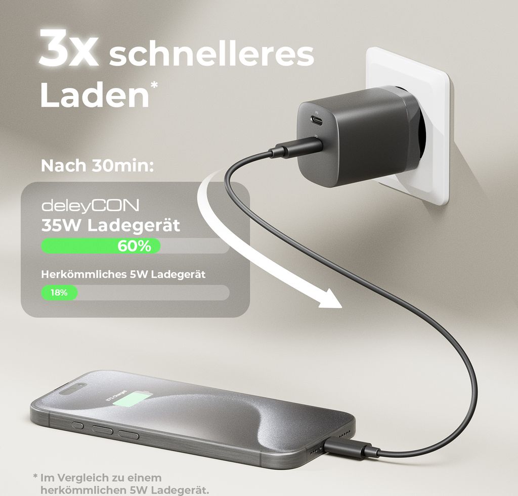 deleyCON Ladegerät USB C (2 Port - 35W | Kaufland.de