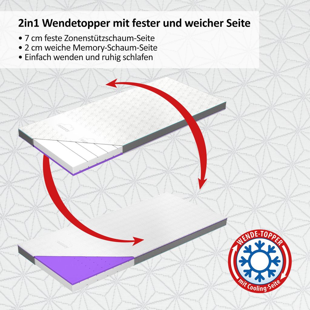 Genius eazzzy Topper Deluxe Clima | Kaufland.de