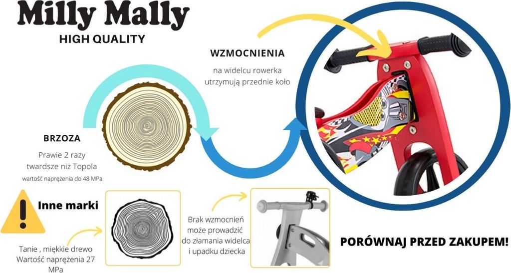 Milly Mally JAKE Dark Natural Multifunkčný | Kaufland.sk