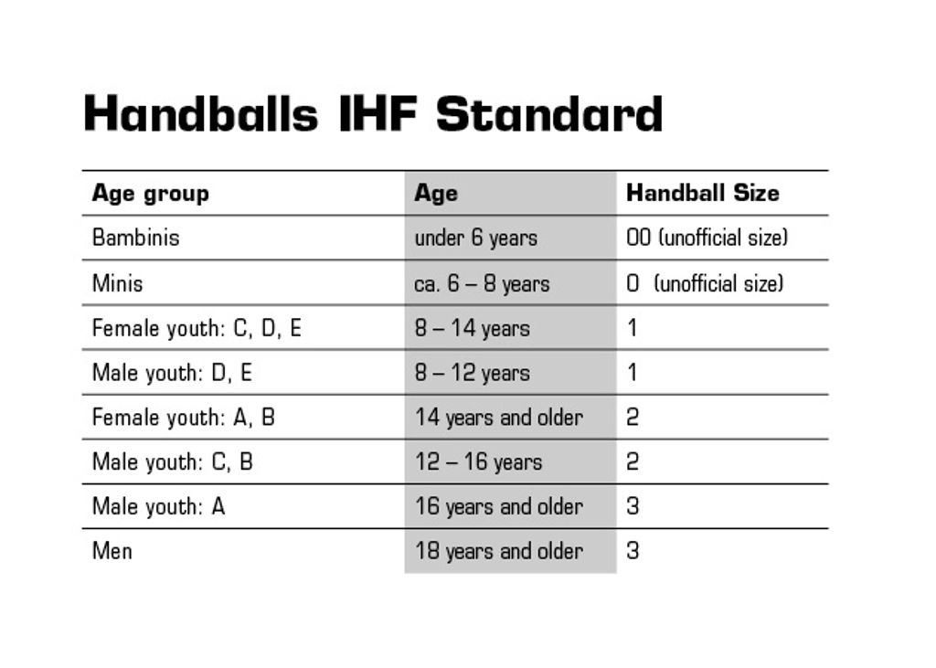 Kempa Handball Leo Children 2001907_02 | Kaufland.de